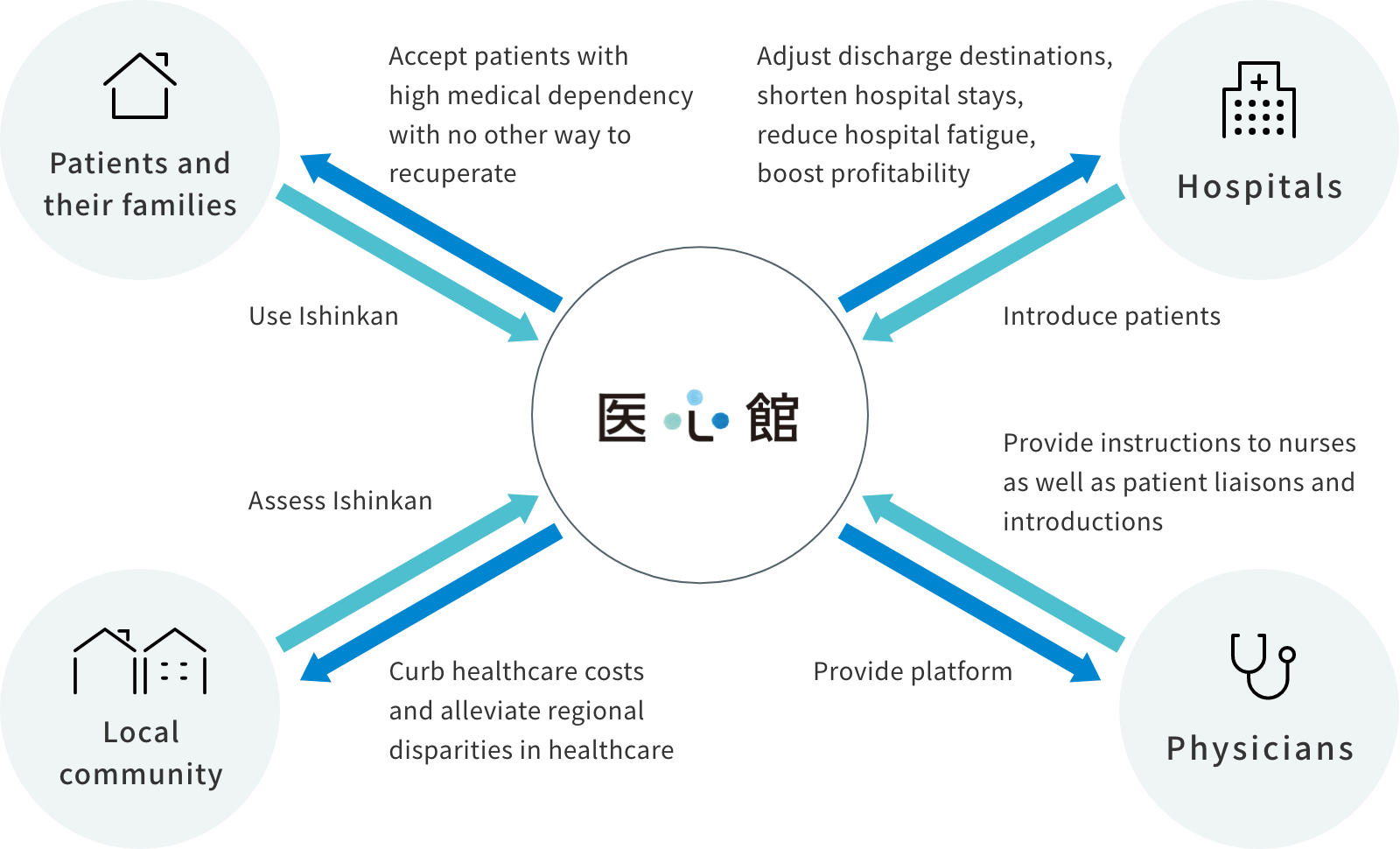 Hospice Business｜Our Business｜Amvis Holdings, Inc.